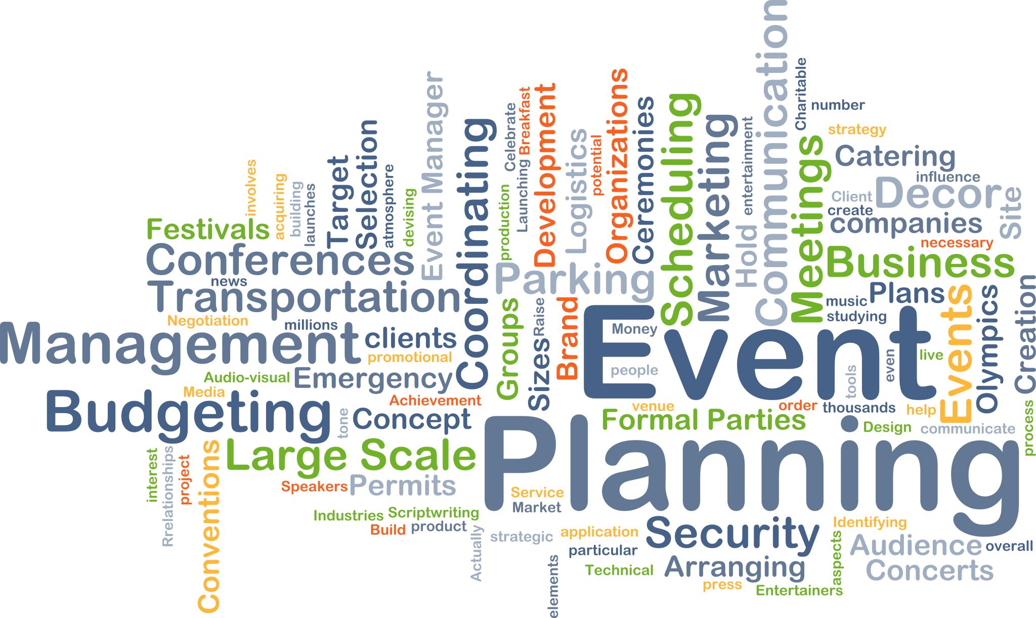 The different types of events